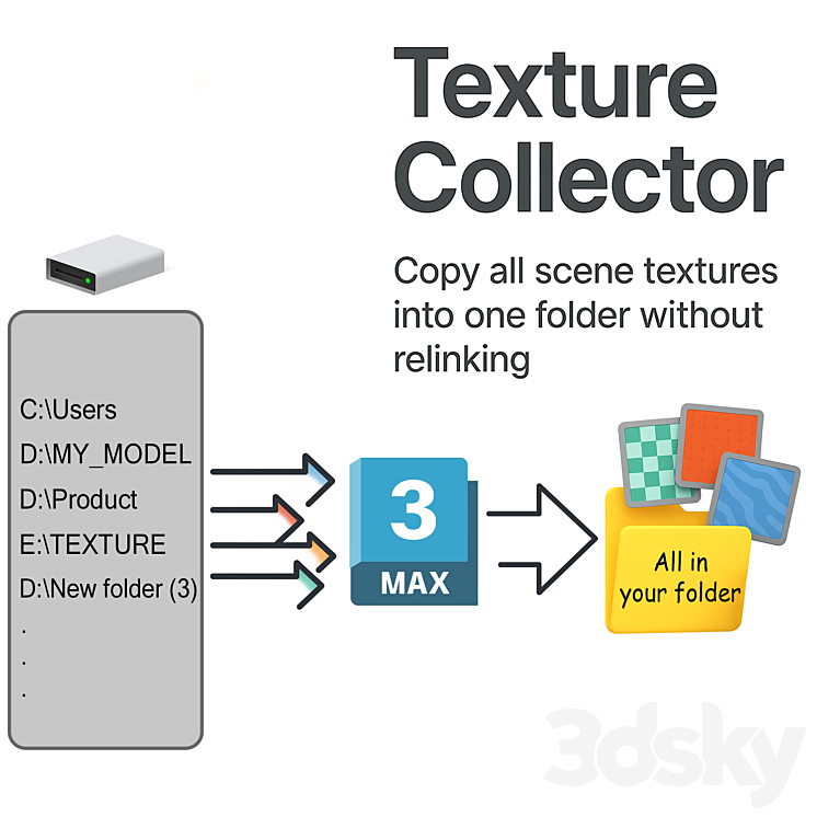Texture Collector - Scripts - 3D model